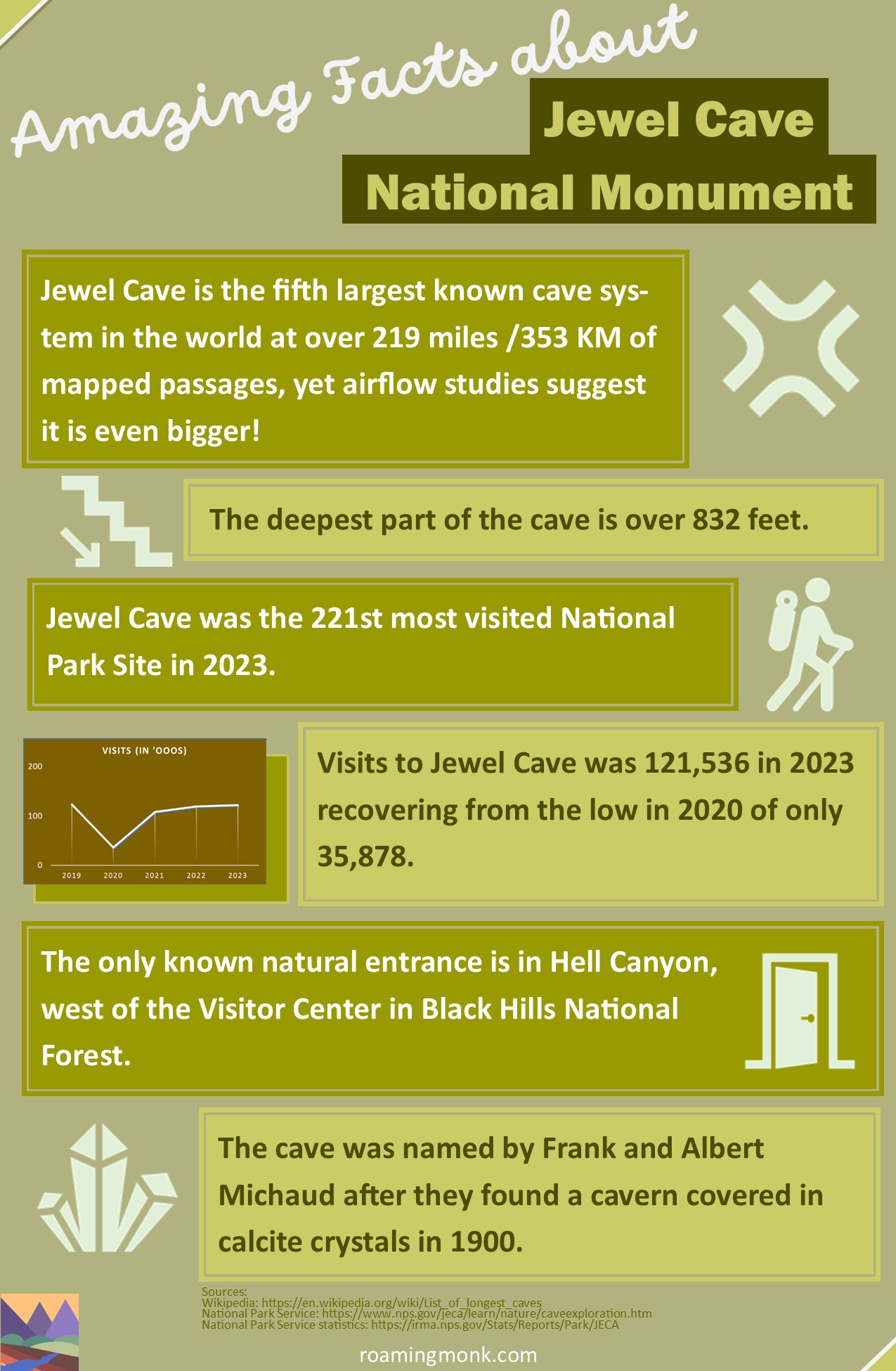 A Guide to Jewel Cave National Monument